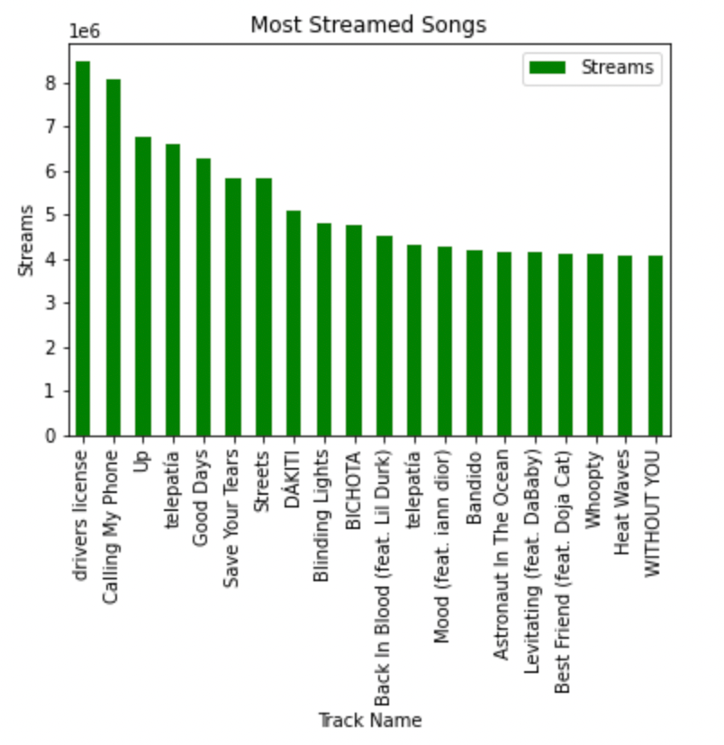 Who’s Listening to Spotify: An Analysis of Listeners by Country | by ...