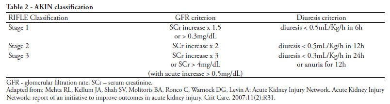 The Furosemide Stress Test (FST). JASN 2015; 26:2023 | by Nephrology On ...