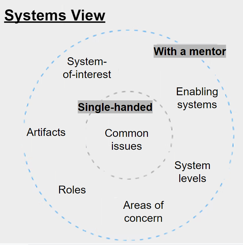 The Qualities of a Good Mentor and a Systems View of Mentoring | by ...