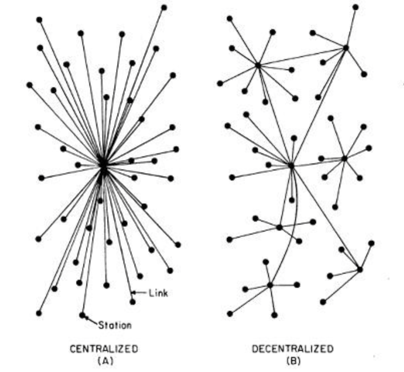 What is Decentralization?. The term “decentralization” can be… | by ...