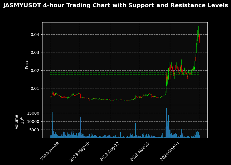 Jasmy Crypto 4-Hour Chart Analysis Reveals Crucial Trading Strategies ...