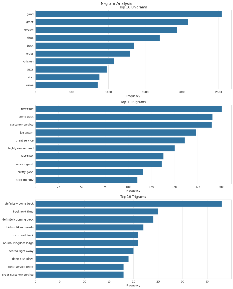 Unveiling Customer Insights: A Deep Dive into Topic Modeling Analysis ...