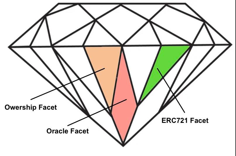 A Beginner’s Guide to The Diamond Standard Proxy | by Blessing Emah ...