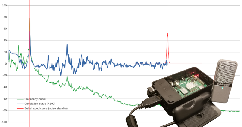 Noise pollution detector — an IoT story | by Challenge Enthusiast | Medium