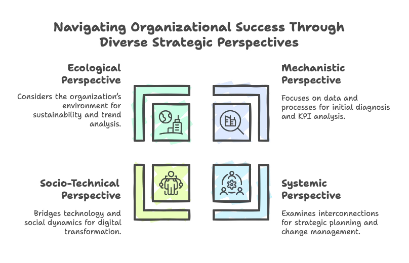 Different Perspectives on Organizations: Why We Need Multiple Lenses ...