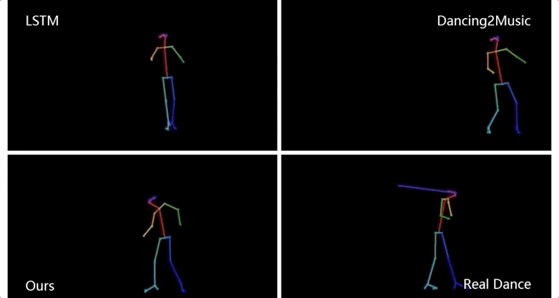 Dance to the Music! Stick Figures Groove With New ‘seq2seq’ Model ...