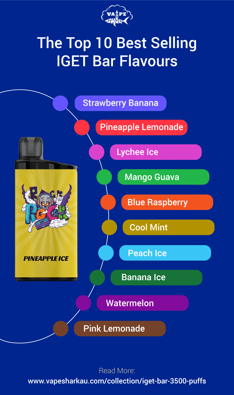 The Top 10 Best Selling IGET Bar Flavours [Infographic] | by Vape Shark ...