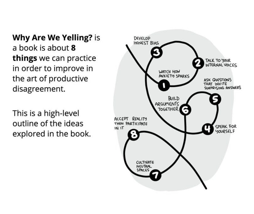 Book review: “Why Are We Yelling?” | by MAA1 | Medium