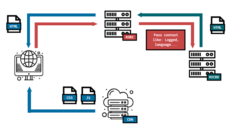 Unlocking Performance and Flexibility: Exploring Hybrid Rendering with ...