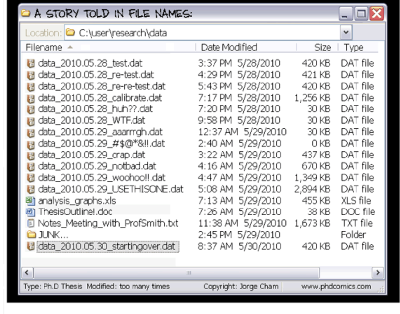 How to organize your code — something about project structure | by Amy ...