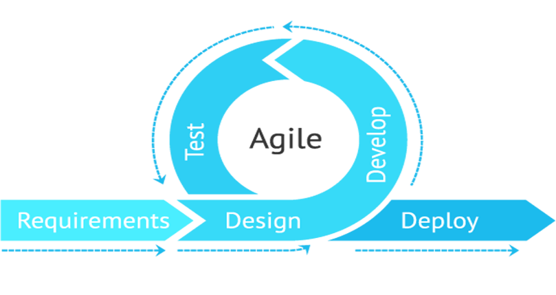 Software Development. Pernahkah kamu mendengar apa itu… | by Insanul ...