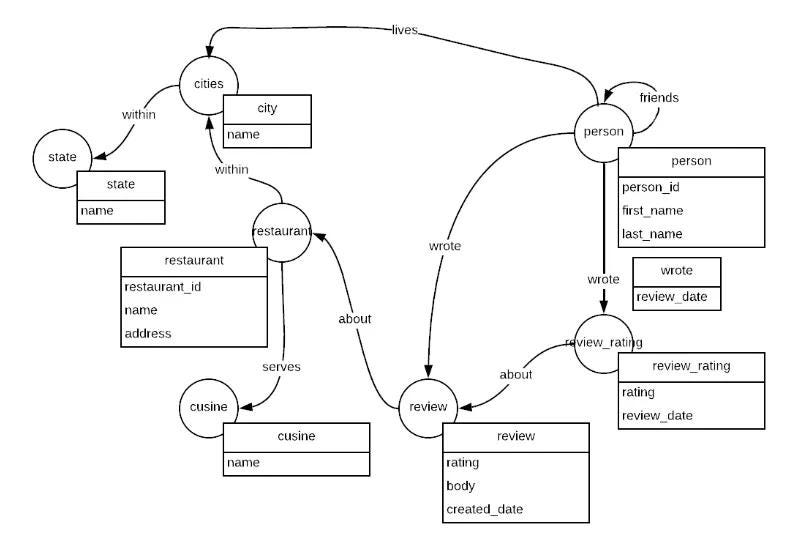 Knowledge Graphs and Generative AI (GraphRAG) with Amazon Neptune and LlamaIndex (Part 1 ...
