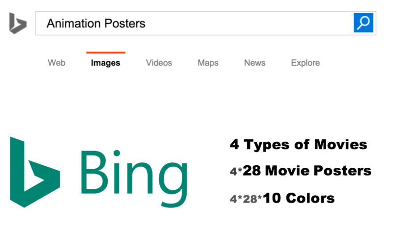 Using web scraper and K-means to find the colors in movie posters | by Amy Ma | Medium