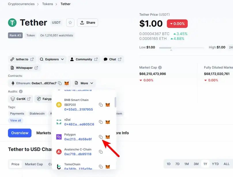 How To Add USDT To Metamask On The Polygon Network | by Keld Blockchain ...