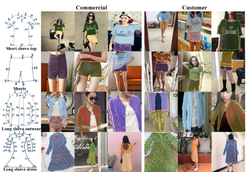 Fashion Image Recognition Using Amazon Rekognition and the DeepFashion2 ...