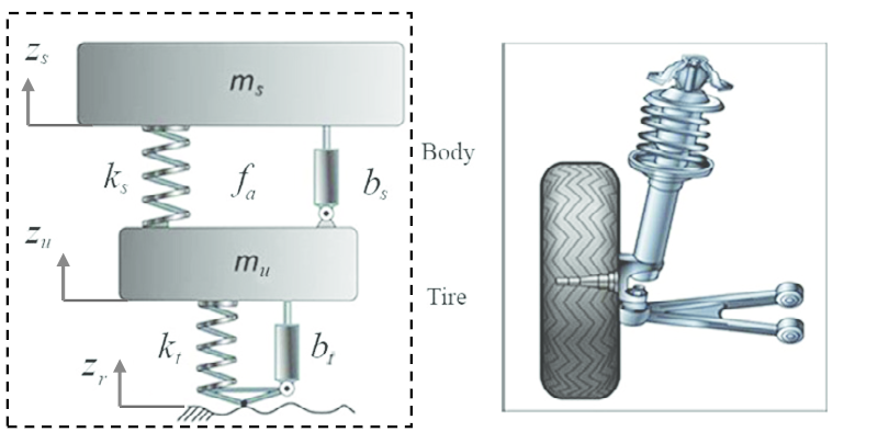 Quarter Car Model. The suspension system is one of the… | by Yash ...