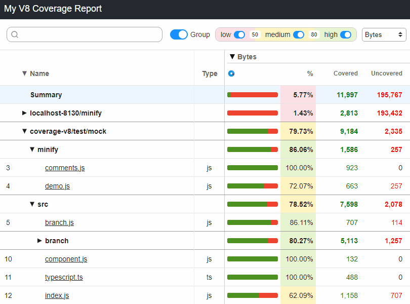 How To Generate Native V8 Coverage Reports Using Playwright By Cenfun 2258