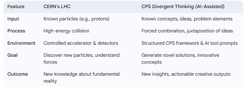 The Science of Divergent Thinking: Smashing Ideas Like Particles and ...