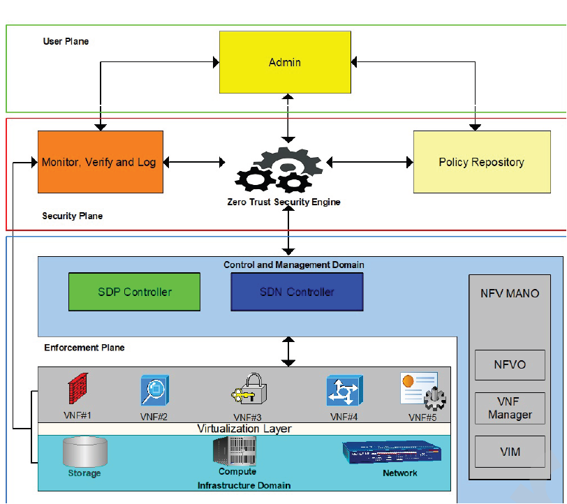 What is Multi-Cloud Security Architecture for Telco Networks | by Saad Sheikh | Medium