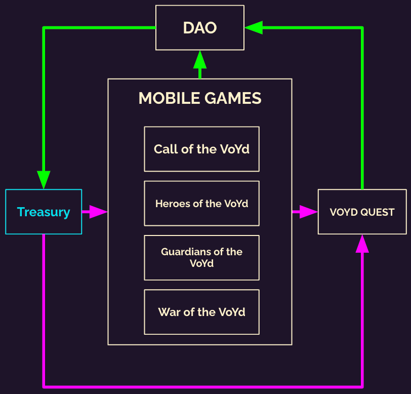 THE VOYD UNIVERSE. The Future | by bloodlust | May, 2024 | Medium