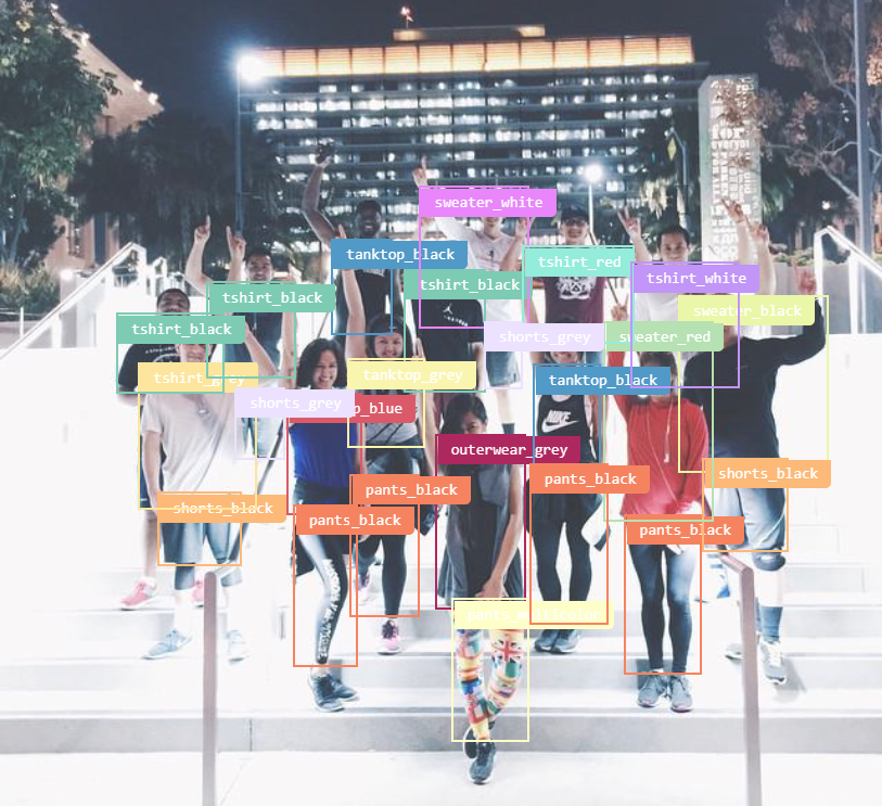 Enhancing Security Measures through Clothes Detection | by Joseph ...