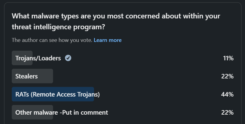 Malware Family KQL Queries — Week of 2023–07–17 | by Aaron Hoffmann | ReversingLabs Integrations ...