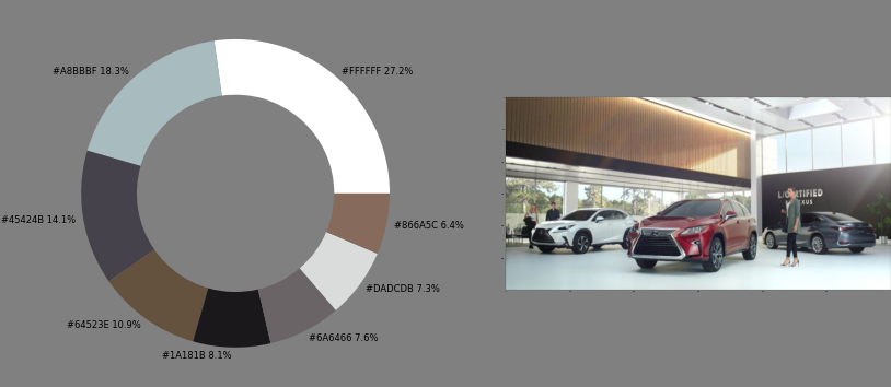 Semantic Image and Text Alignment: Automated Storyboard Synthesis for Digital Advertising | by ...