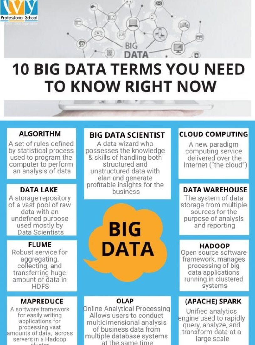 10 Big Data Terms You Need To Know Right Now | by Ivy Professional ...