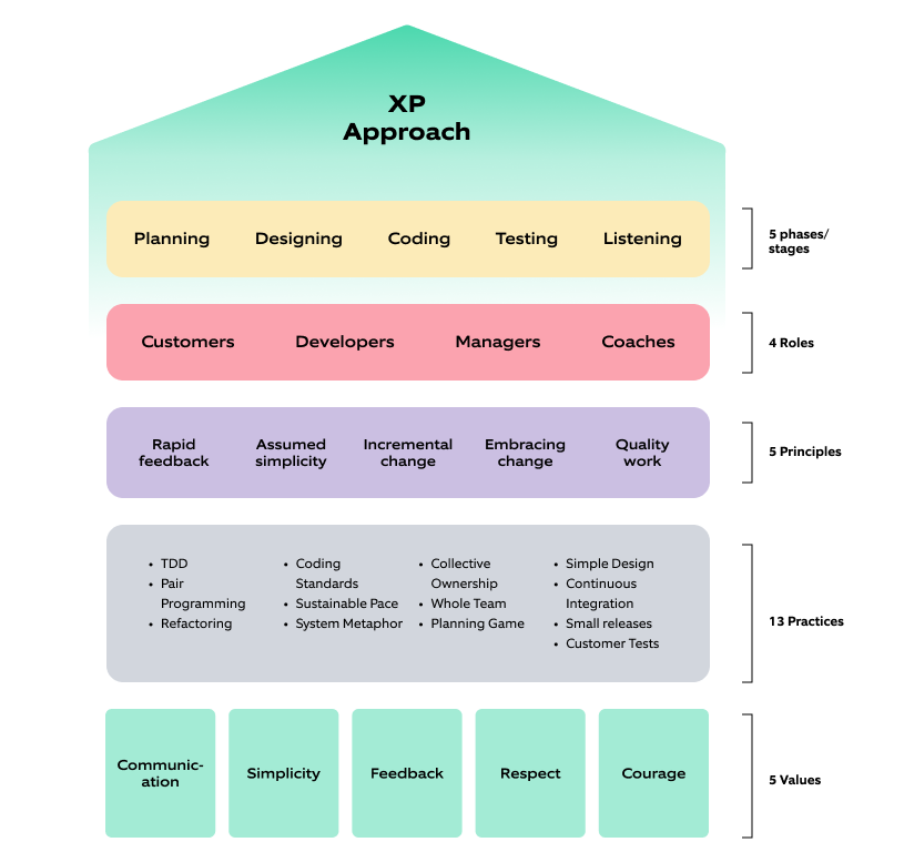 Maximizing Efficiency Through Extreme Programming | by Karanvir Singh ...