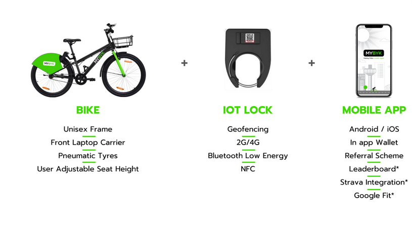 Importance of Design in Enabling Cycling for Daily Commute | by MYBYK ...