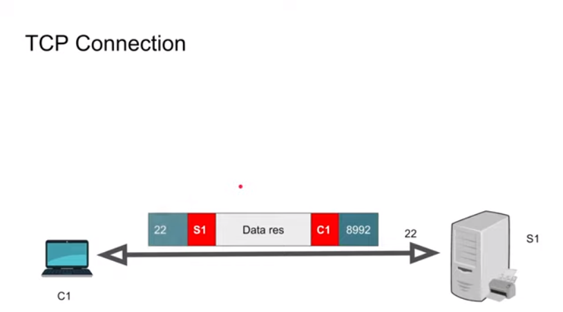 TCP Tunneling. Full Article without paywall … | by Harshit Yadav | Medium