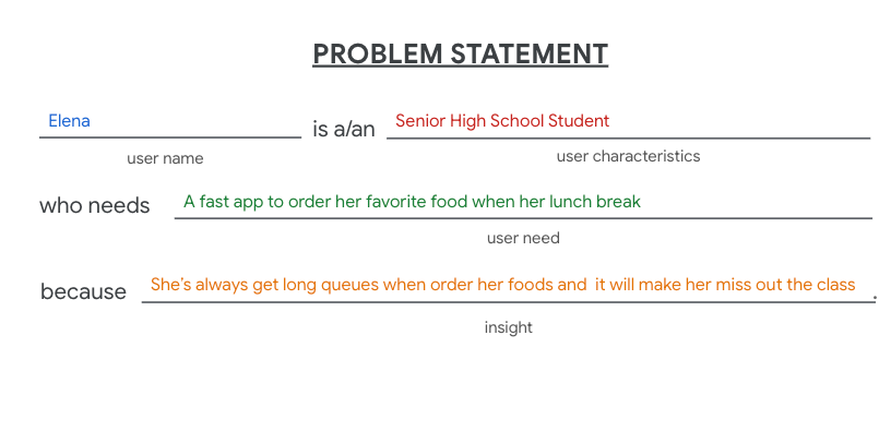 The Vital Second Step In UX Design — Defining Problems | by Frisilliaag ...