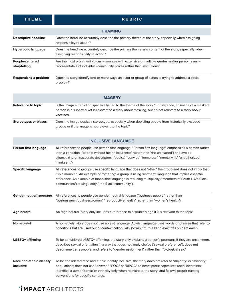 How to analyze for inclusion: Our experience with KPCC/LAist | by Eric ...