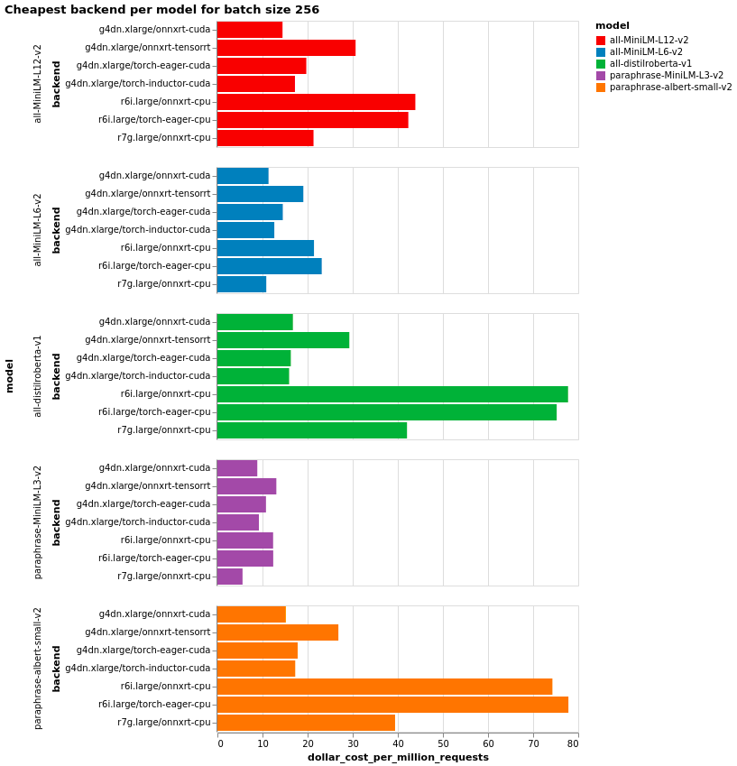 Profiling PyTorch language models with octoml-profile | by Team Octo ...