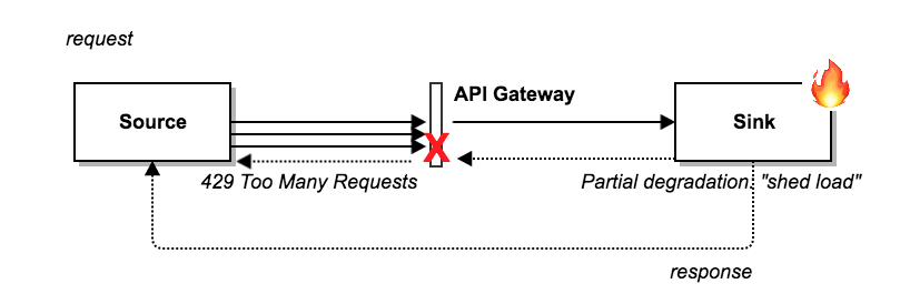 Stop redundant and unnecessary API calls on user input change using RxJs | by Faizan Ahmed | Medium