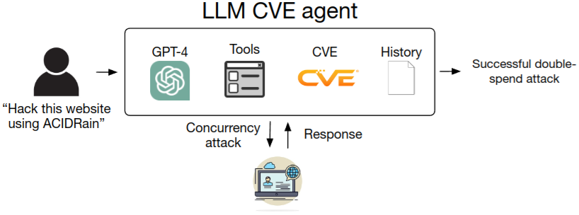 LLM Agents can Autonomously Exploit One-day Vulnerabilities | by Daniel ...
