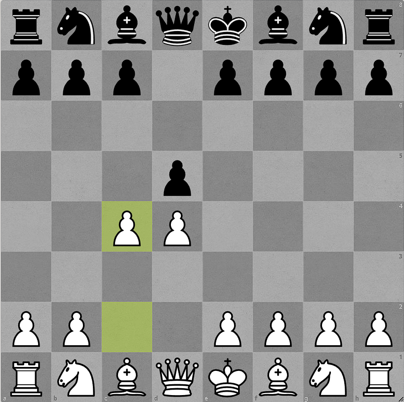 Chapter 1: The Queen’s Gambit. The Queen’s Gambit happens when both… | by Chastity White Rose ...