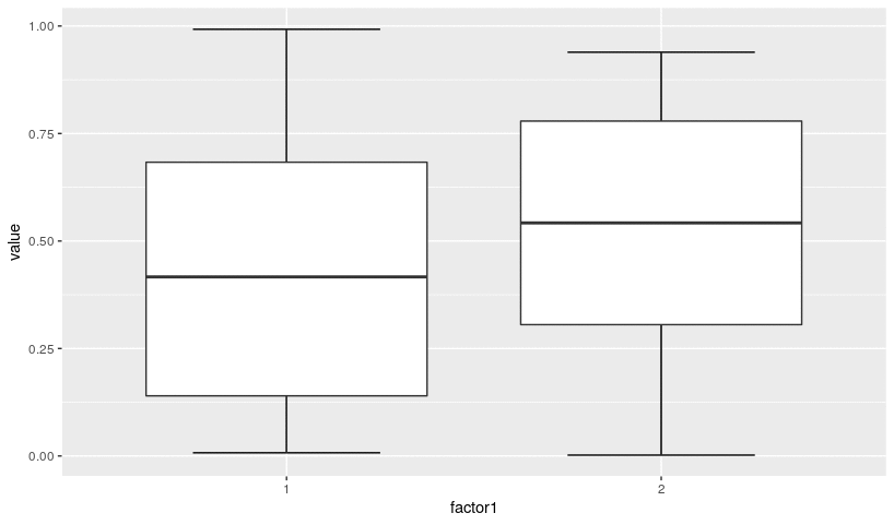The Box Plot Guide I Wish I Had When I Started Learning R | by Simon ...
