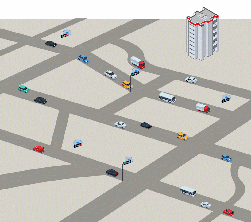Routers Onboarding. Cisco CrossWorks is a Traffic… | by Bala M | Medium
