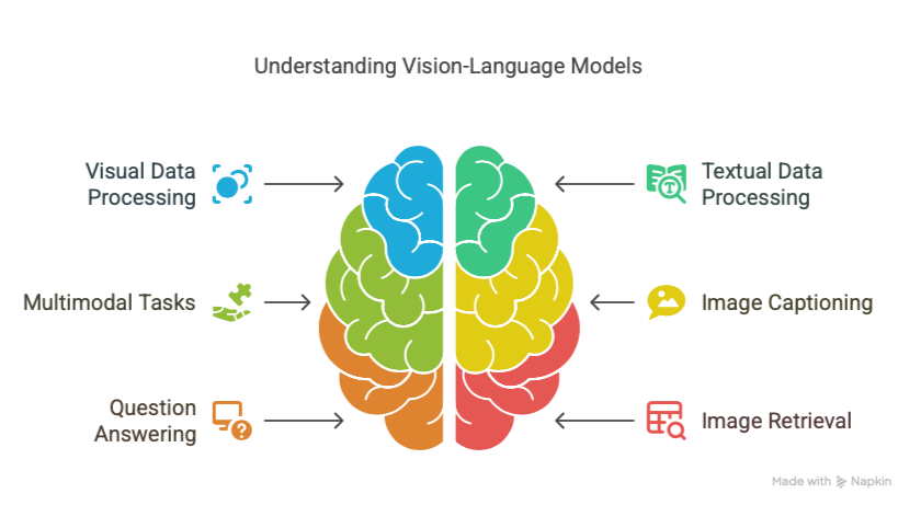 Vision-Language Model (VLM). What is a Vision-Language Model (VLM ...