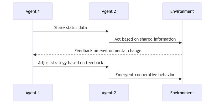 The Synergy of Determinism and Probability: Engineering Processes ...