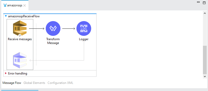 Amazon SQS Receive Messages Connector | by Chandarrao Gajavelli | Medium
