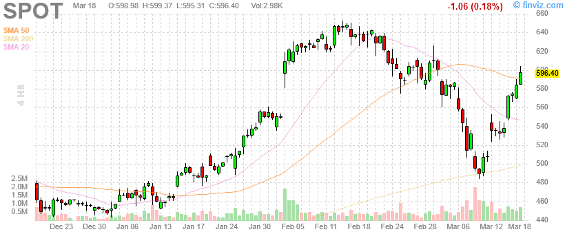 Stock Notes Continued. Setups. | Medium