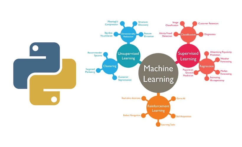 Guide To Becoming A Python Machine Learning Engineer In 2023 By