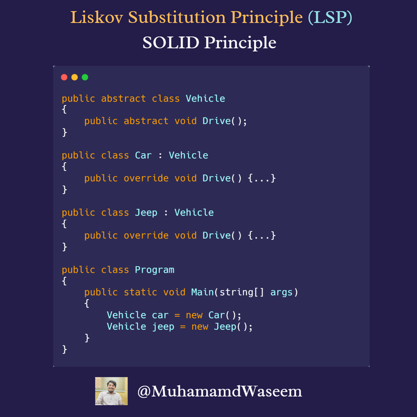 Pro EP 61: Liskov Substitution Principle of SOLID | by Muhammad Waseem | Become .NET Pro ! | Medium