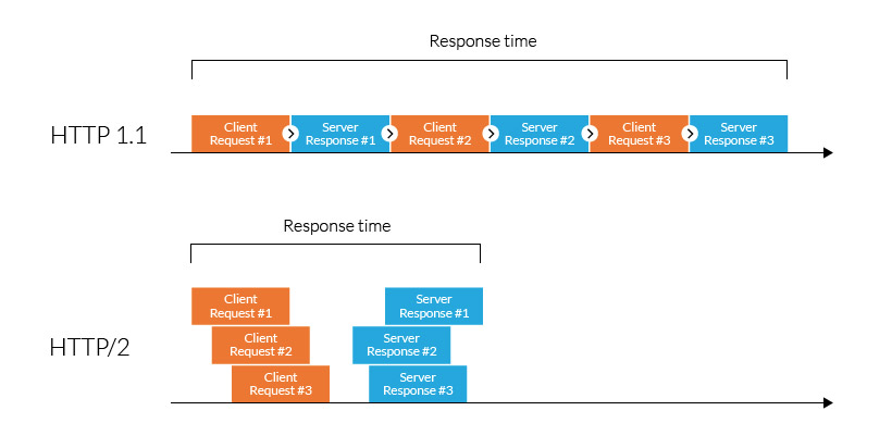 Scaling Microservices With Grpc Level Up Coding 
