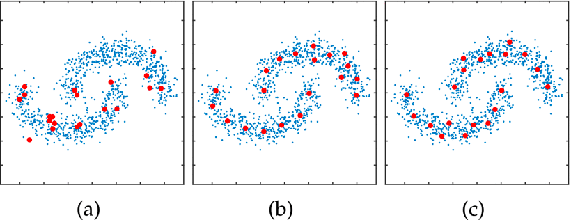 Spectral clustering for extremely large-scale datasets (U-SPEC and U-SENC) | by Naga Bathula ...