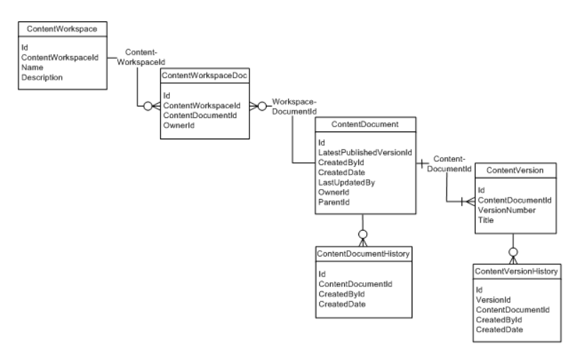 Let’s use files in Apex!. Are you taking advantage of the “Files”… | by ...