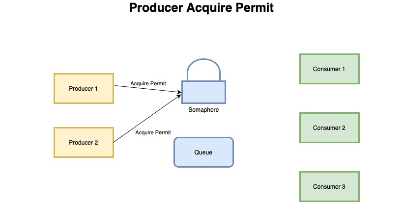Building a Lightweight Work Queue with Java Virtual Threads | by Tomas ...