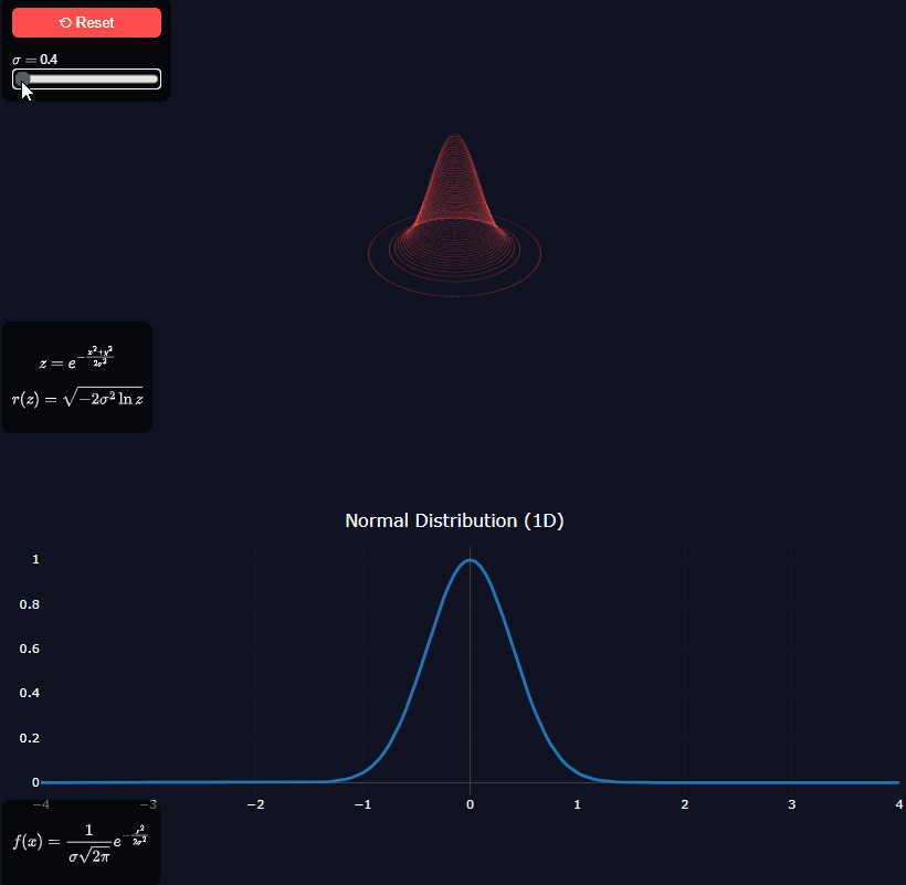 Why Pi Appears in the Normal Distribution Density Function ...